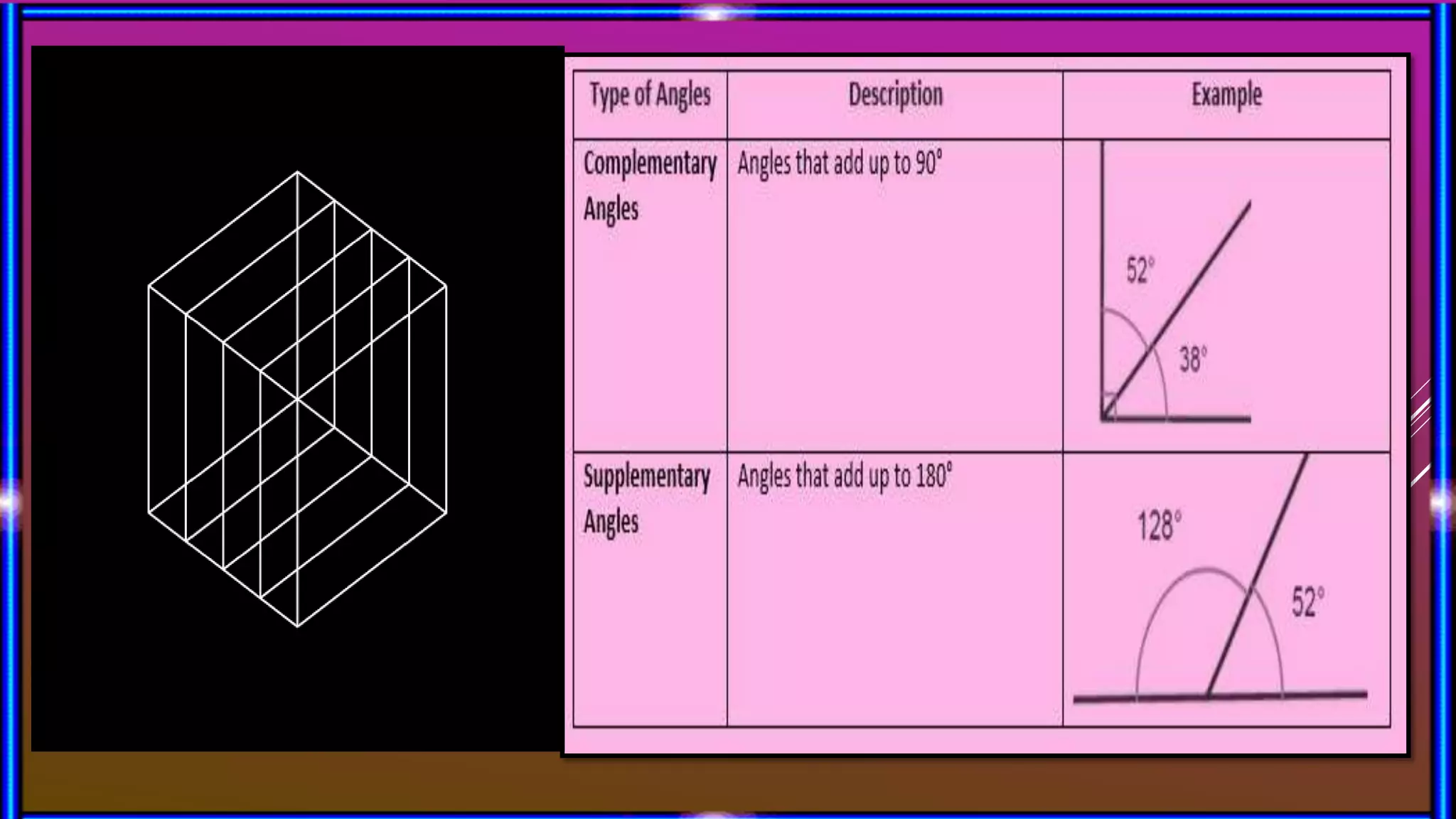 Angles class 5 | PPTX