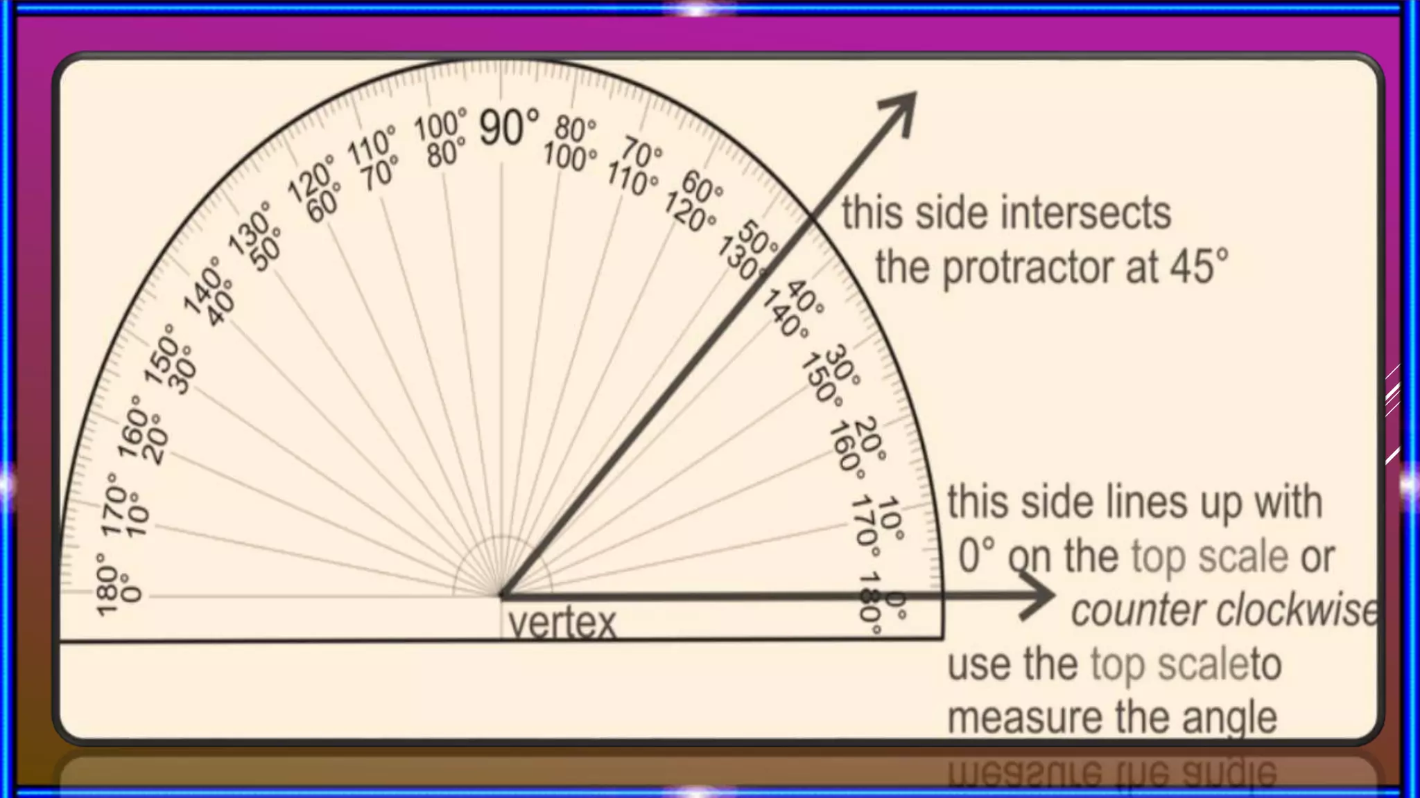 Angles class 5 | PPTX