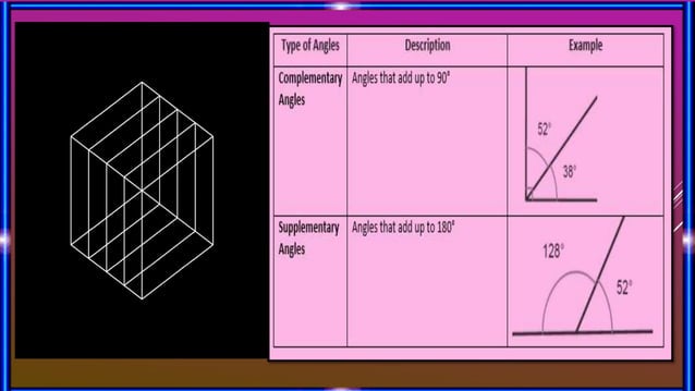 Angles class 5 | PPTX | Physics | Science