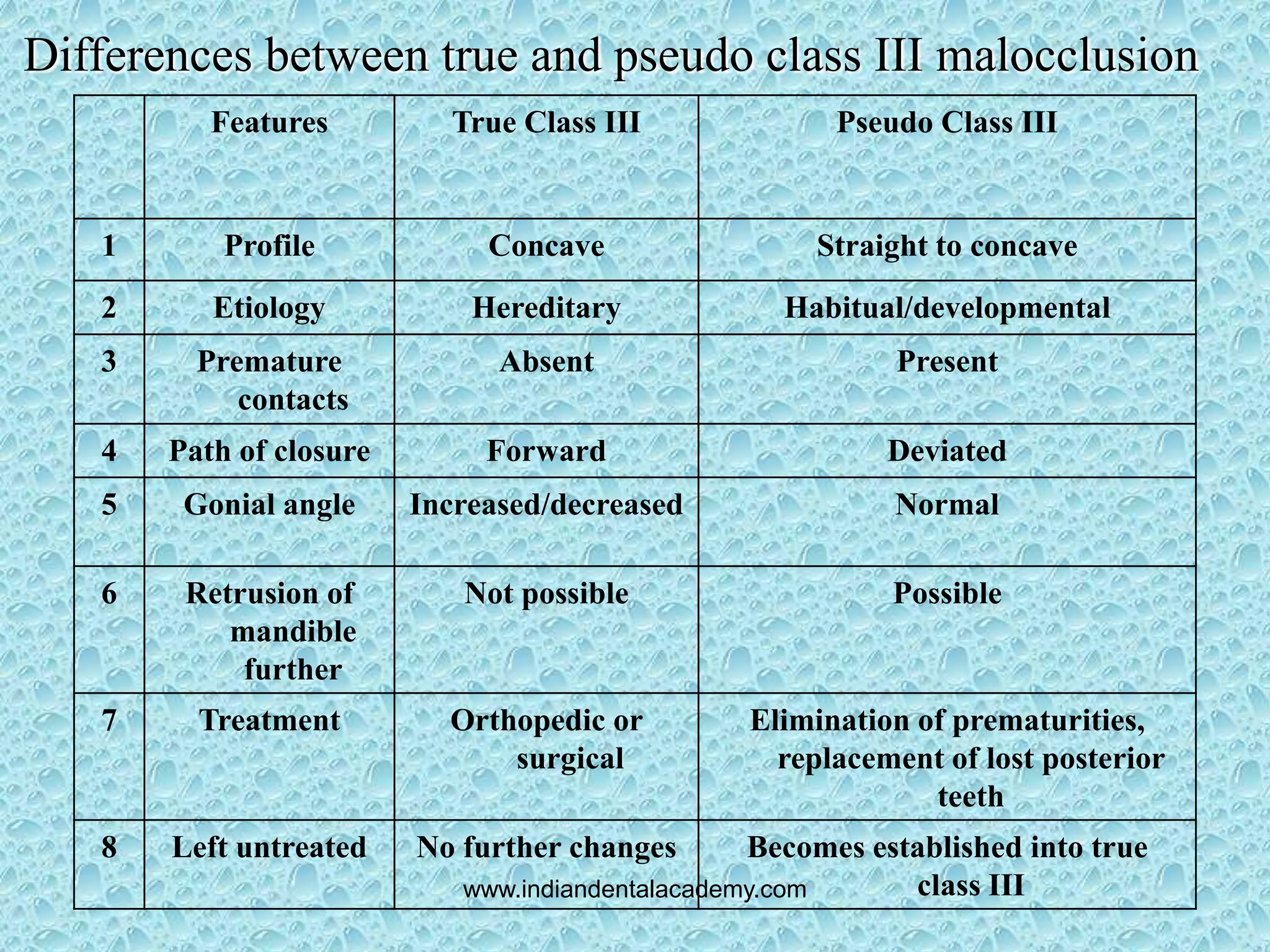Angles classification & its shortcoming 2 /certified fixed orthodontic ...