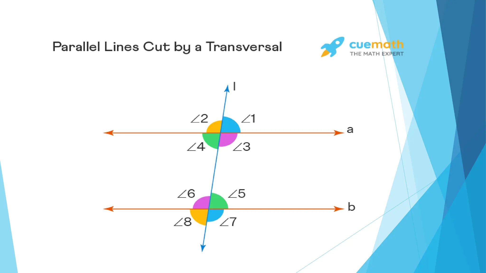 Angles Formed by Parallel Lines Cut by a Transversal.pptx