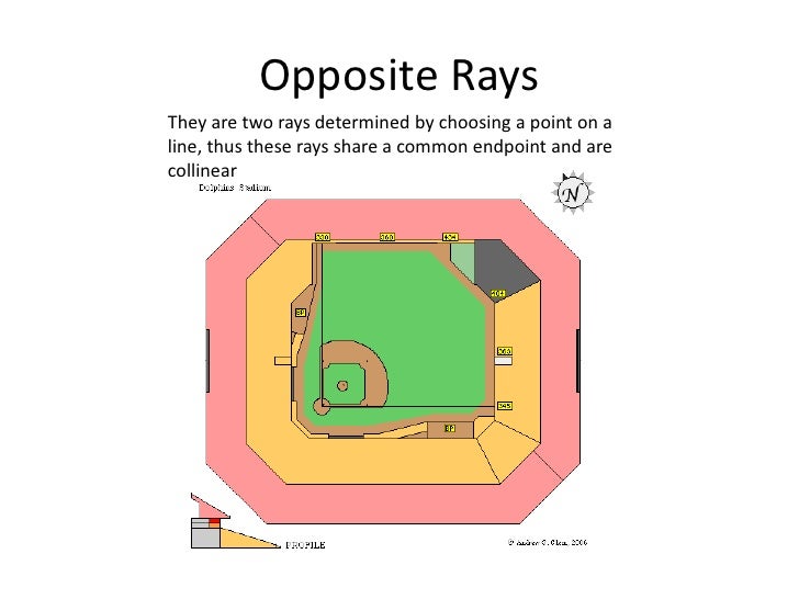 A Pair Of Opposite Rays In Real Life