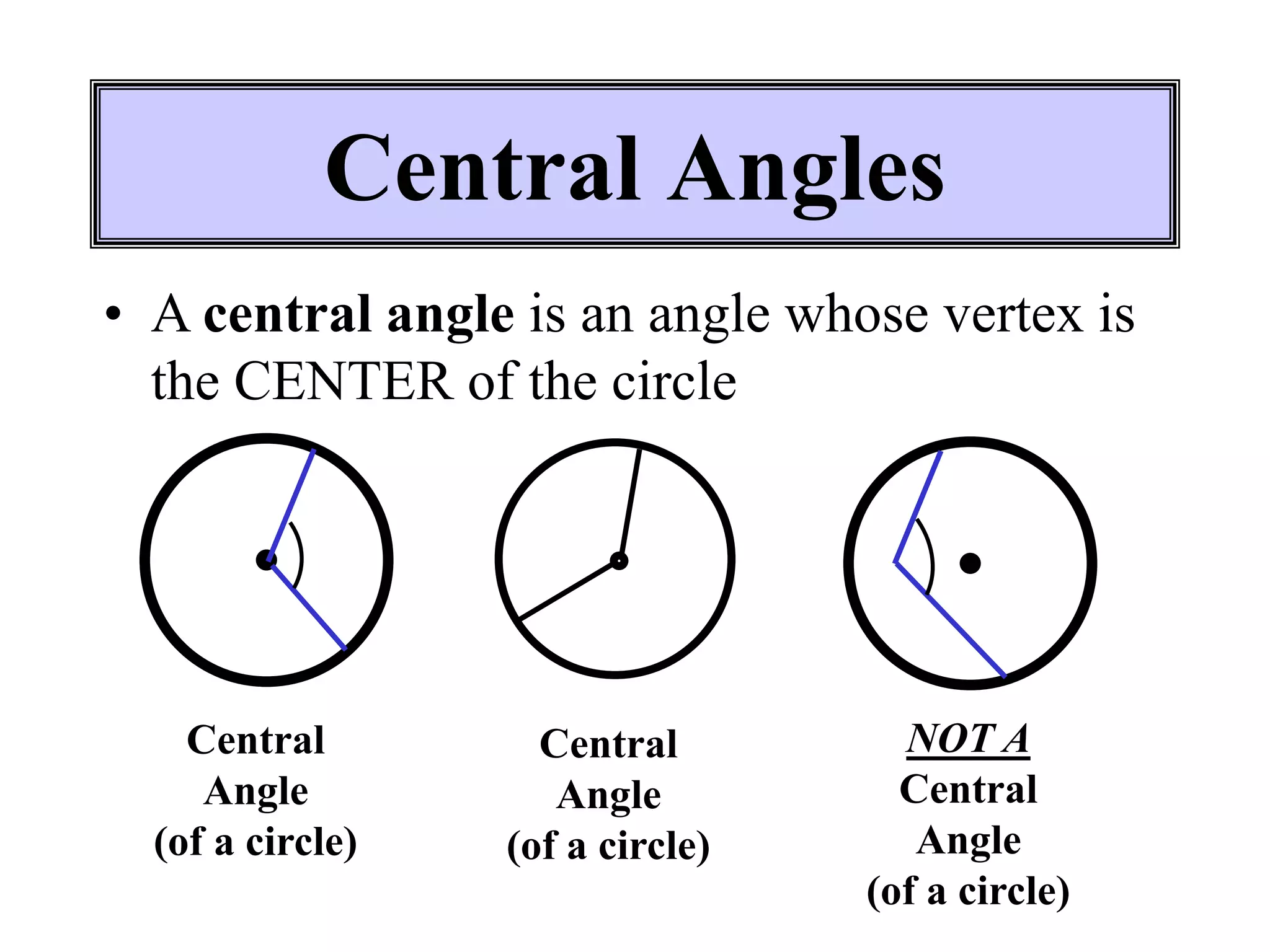 Angles in Circles.ppt
