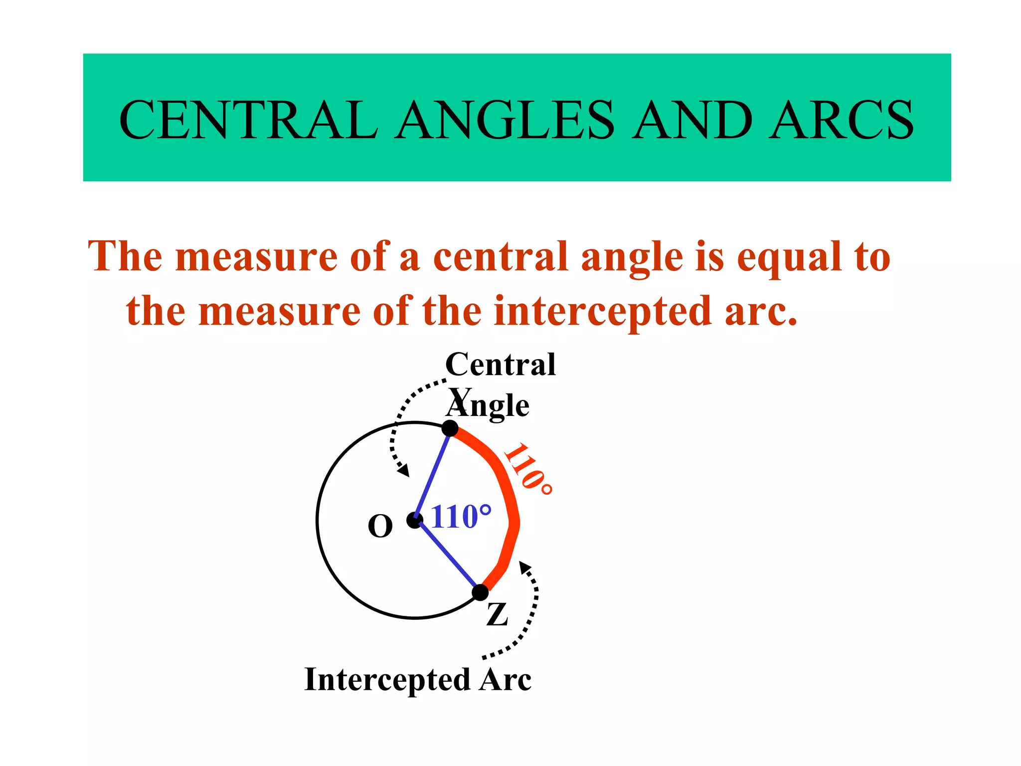 Angles in Circles.ppt