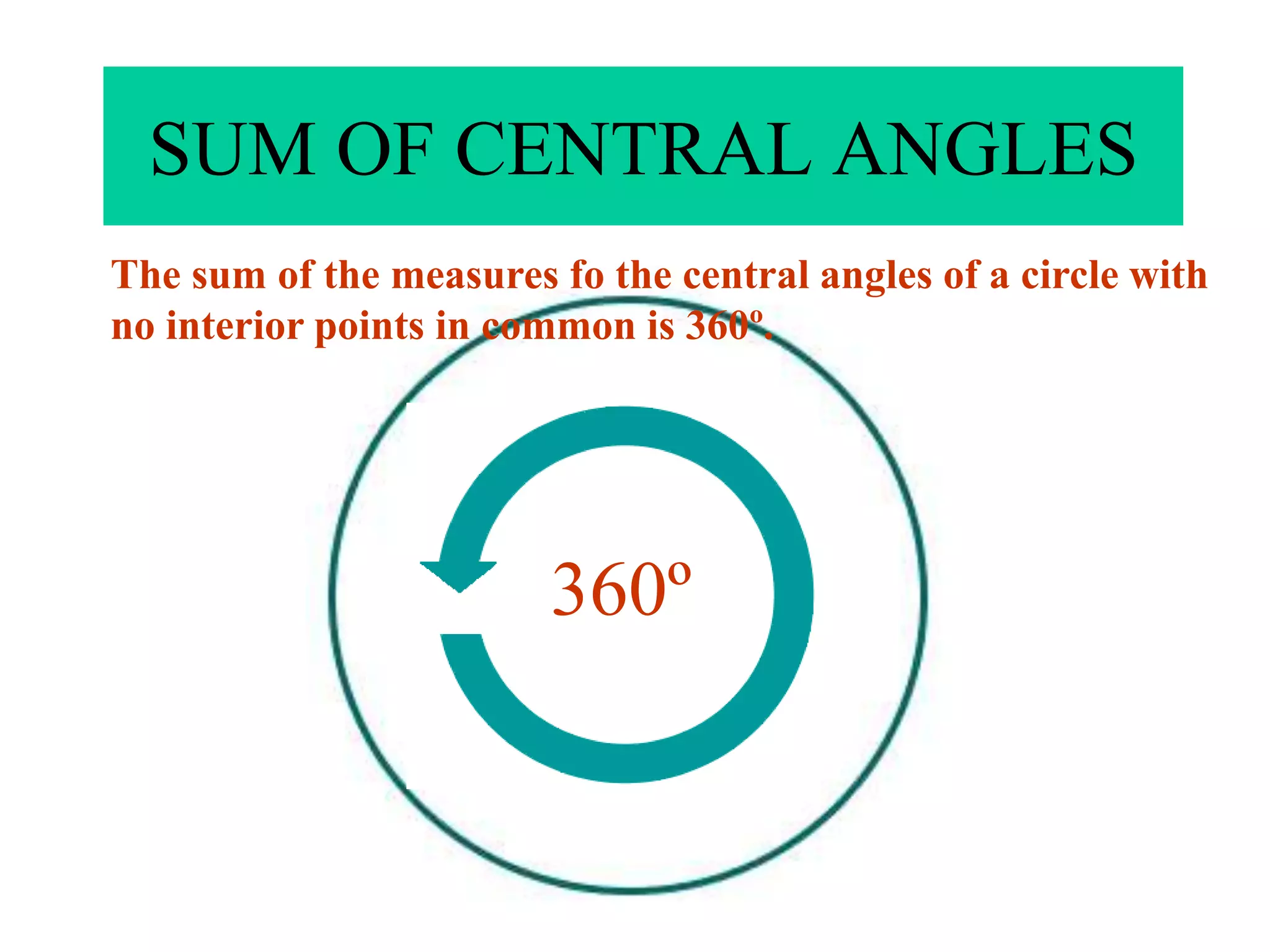 Angles in Circles.ppt