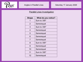 Angles in parallel lines - grade 8-9 lesson | PPTX