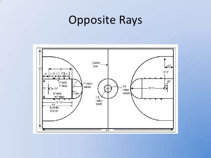 A Pair Of Opposite Rays In Real Life