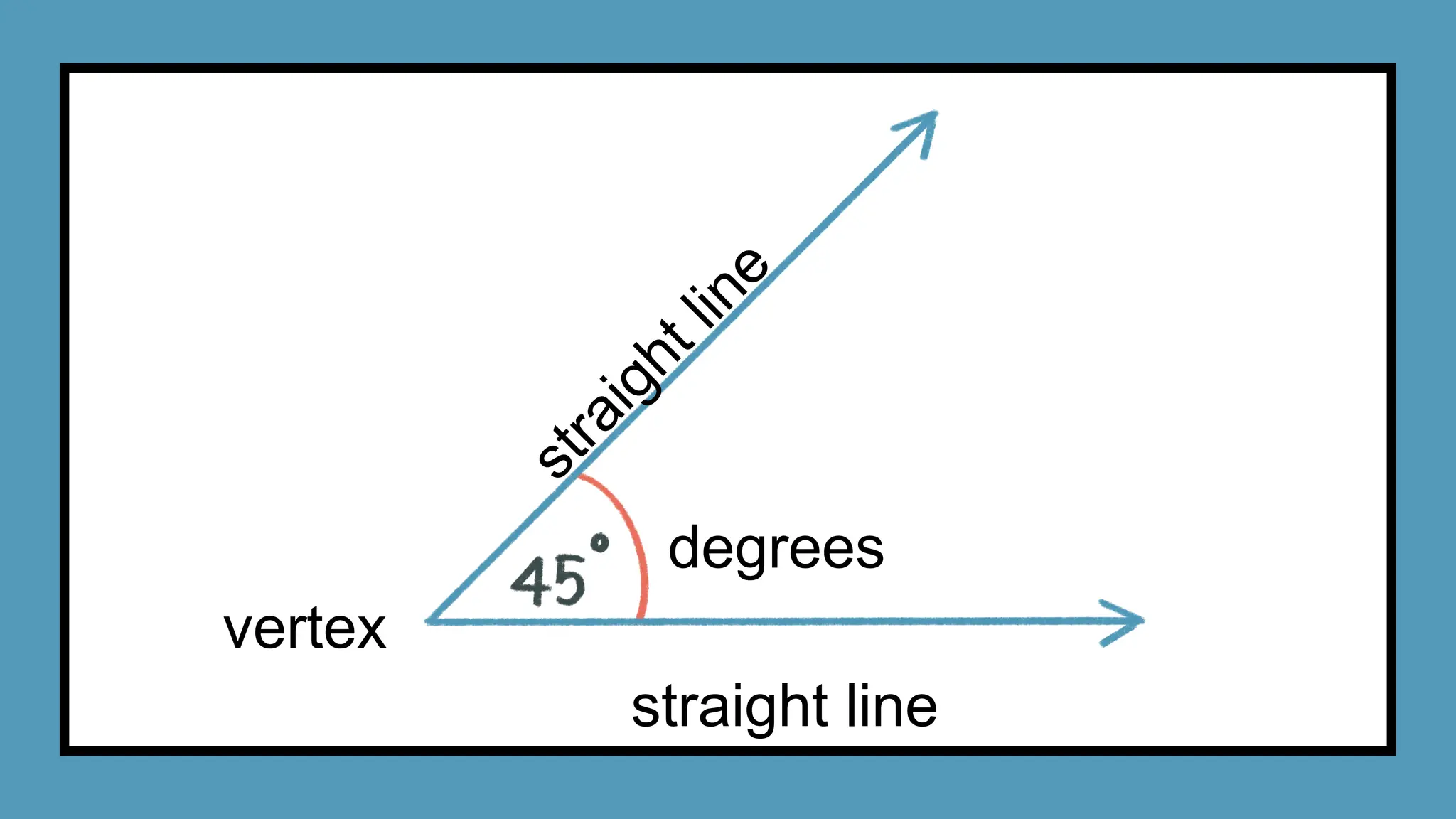 Angles Presentation for Grade 7 Students | PPTX