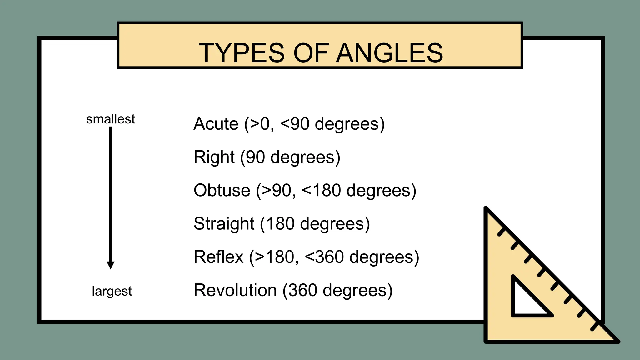 Angles Presentation for Grade 7 Students | PPTX