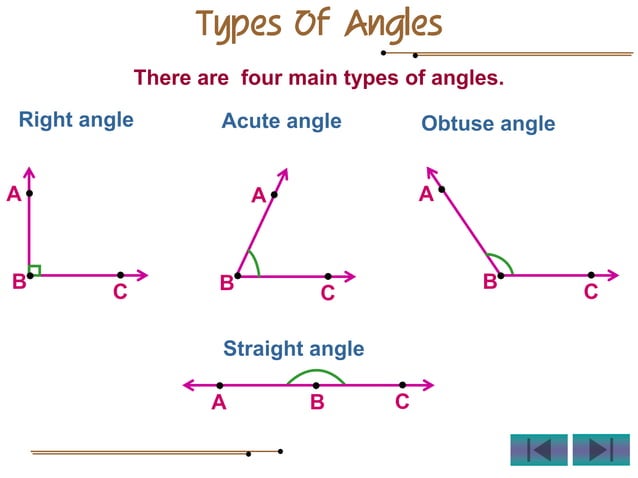 angles ppt.ppt