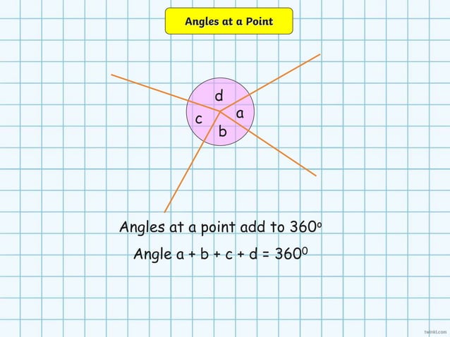 Angles PPT.pptx