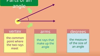Angles and types of angles powerpoint presentation ppt.pptx