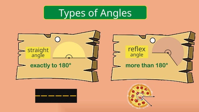 Angles and types of angles powerpoint presentation ppt.pptx