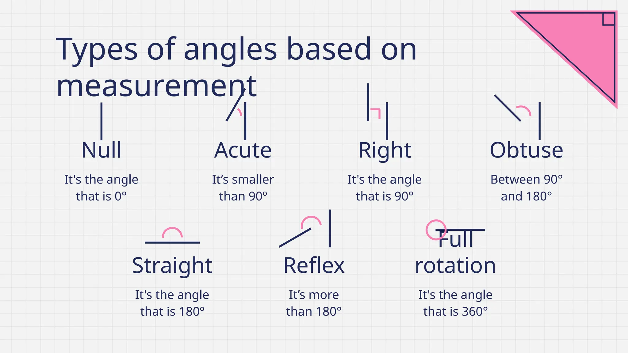 Angles mathemateics powerpoint pr PPT.pptx