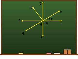 Angles Relationship.pptx