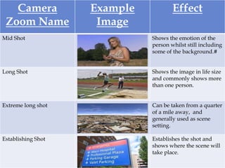 Camera angles, zooms and movements | PPT