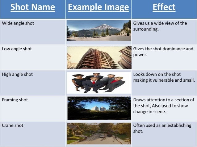 Camera angles, zooms and movements