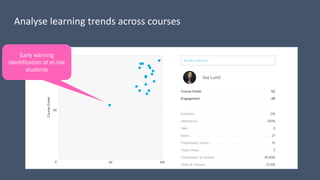Transforming in-class and out-of-class student engagement through ...