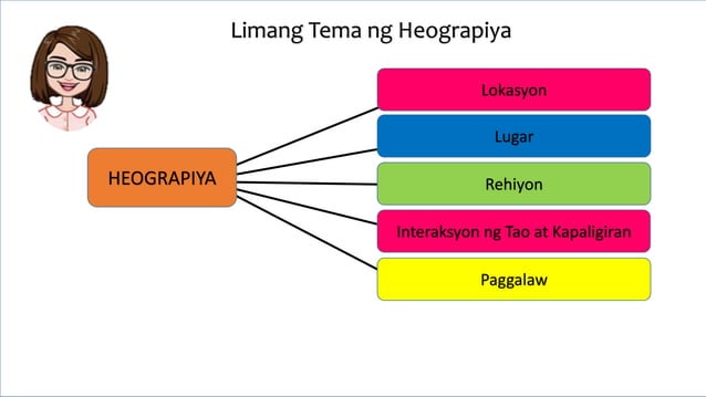 Ang limang tema ng heograpiya | PPTX