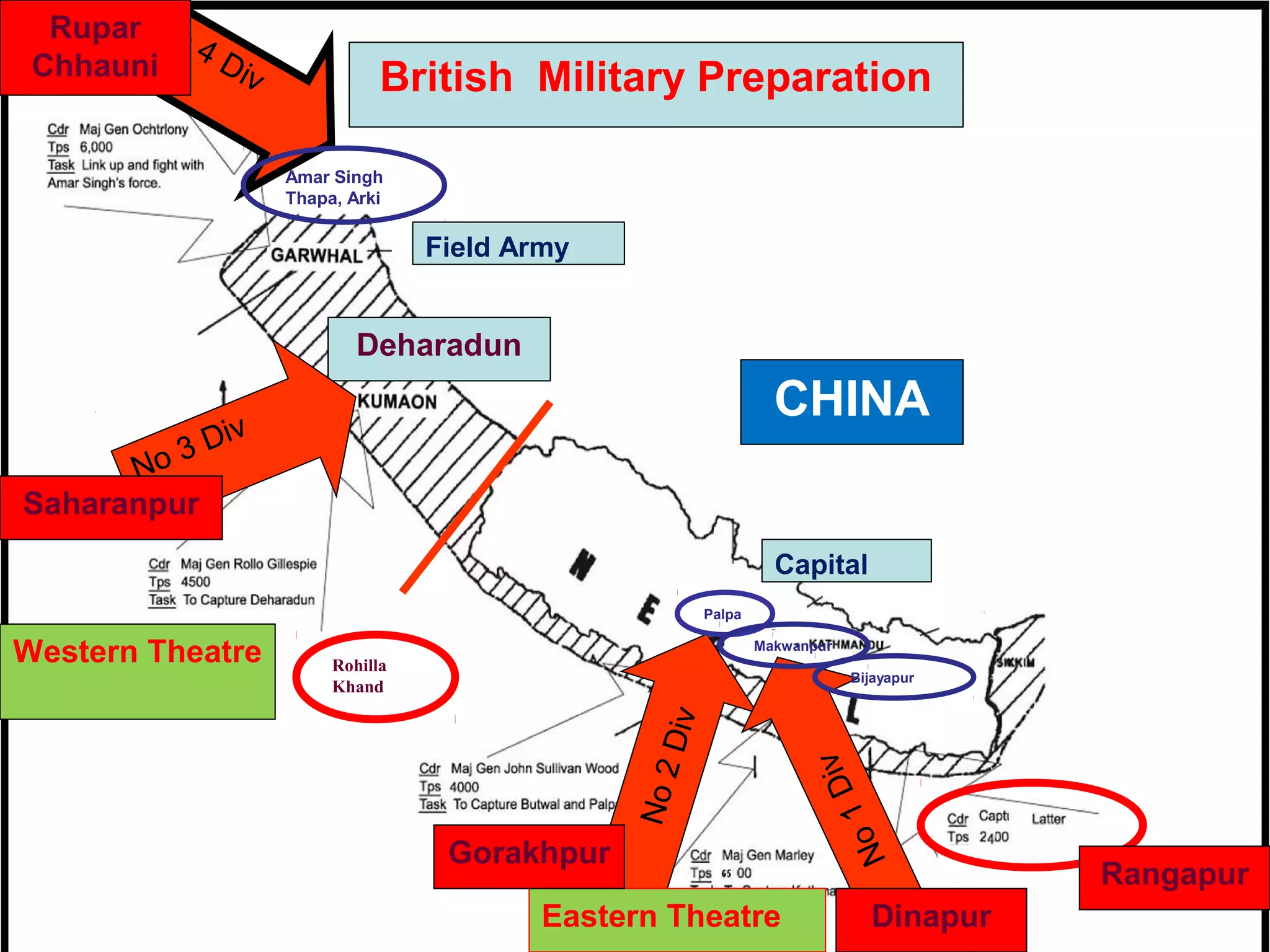 Anglo nepal war | PPT