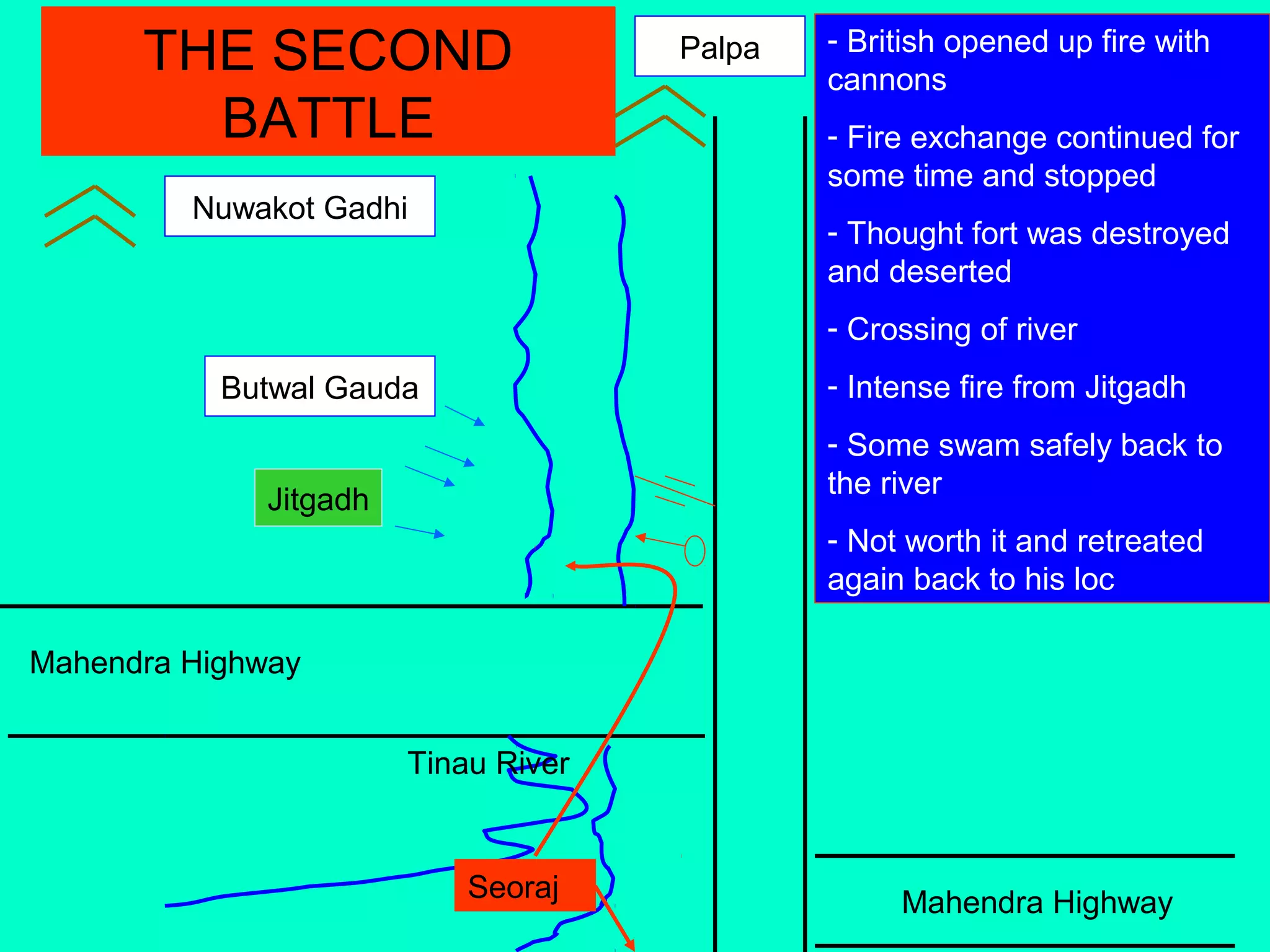 Anglo nepal war | PPT