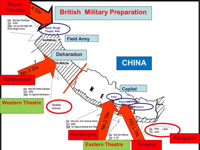 Anglo nepal war | PPT