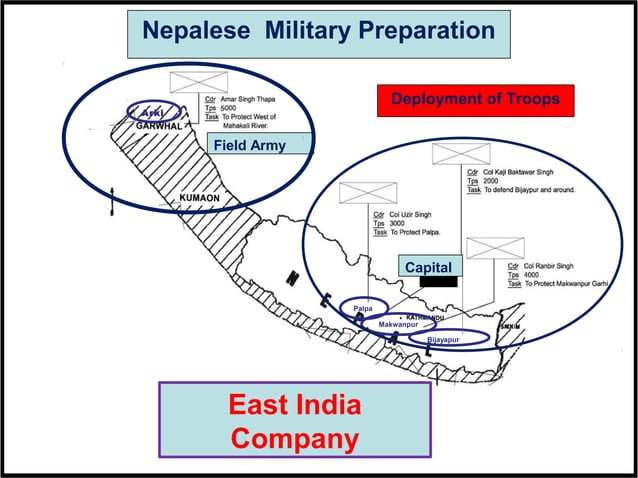Anglo nepal war | PPT