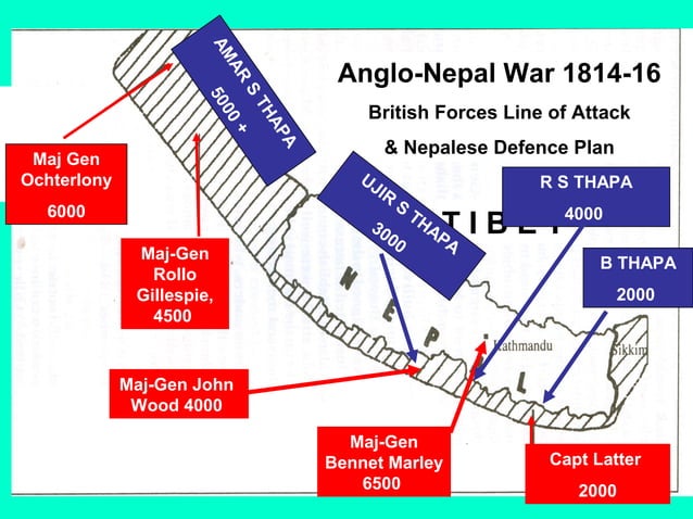 Anglo nepal war | PPT