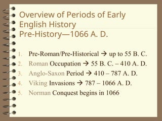 Anglo-Saxon_and_Old_ English_History_and_Literature.ppt