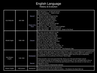 Anglo-Saxons & Beowulf (British Literature) | PDF