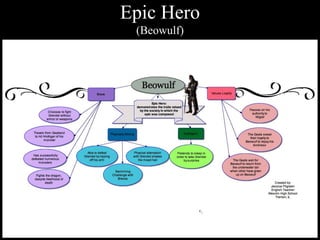 Anglo-Saxons & Beowulf (British Literature) | PDF | Genealogy and ...