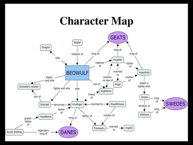 Anglo-Saxons & Beowulf (British Literature) | PDF | Genealogy and ...