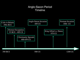 Anglo-Saxons & Beowulf (British Literature) | PDF | Genealogy and ...