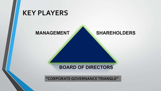 Anglo-US Model of Corporate Governance | PPTX