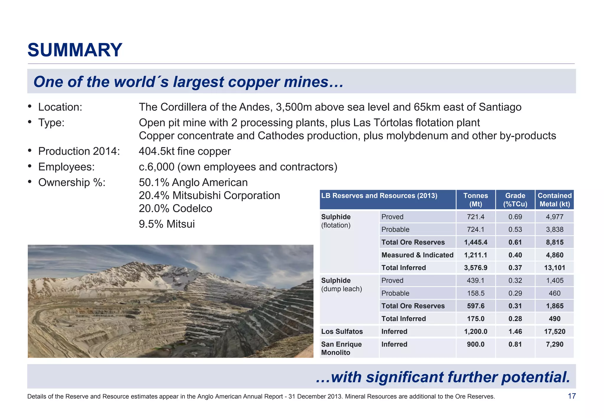 Angloamerican 2015 | PDF