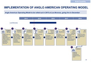 Angloamerican 2015 | PDF