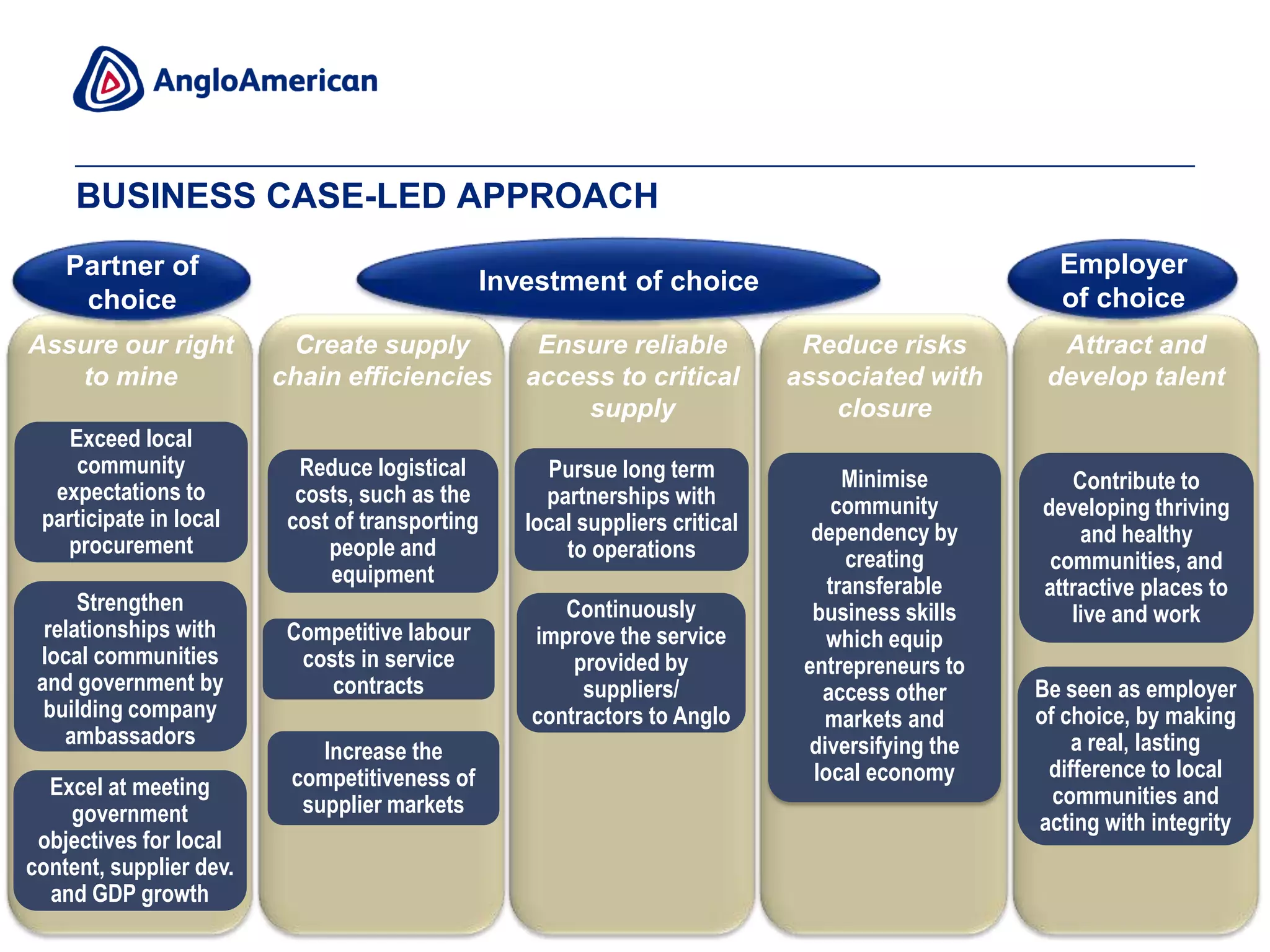 Anglo American local procurement | PPTX