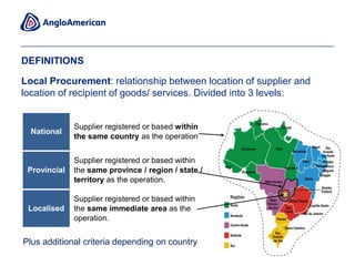 Anglo American local procurement | PPTX