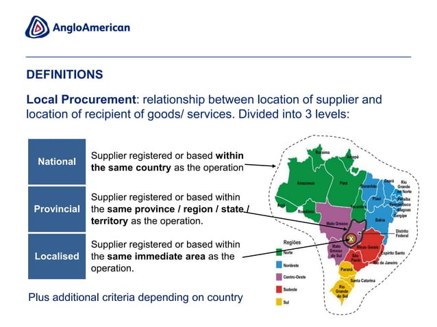 Anglo American local procurement | PPT
