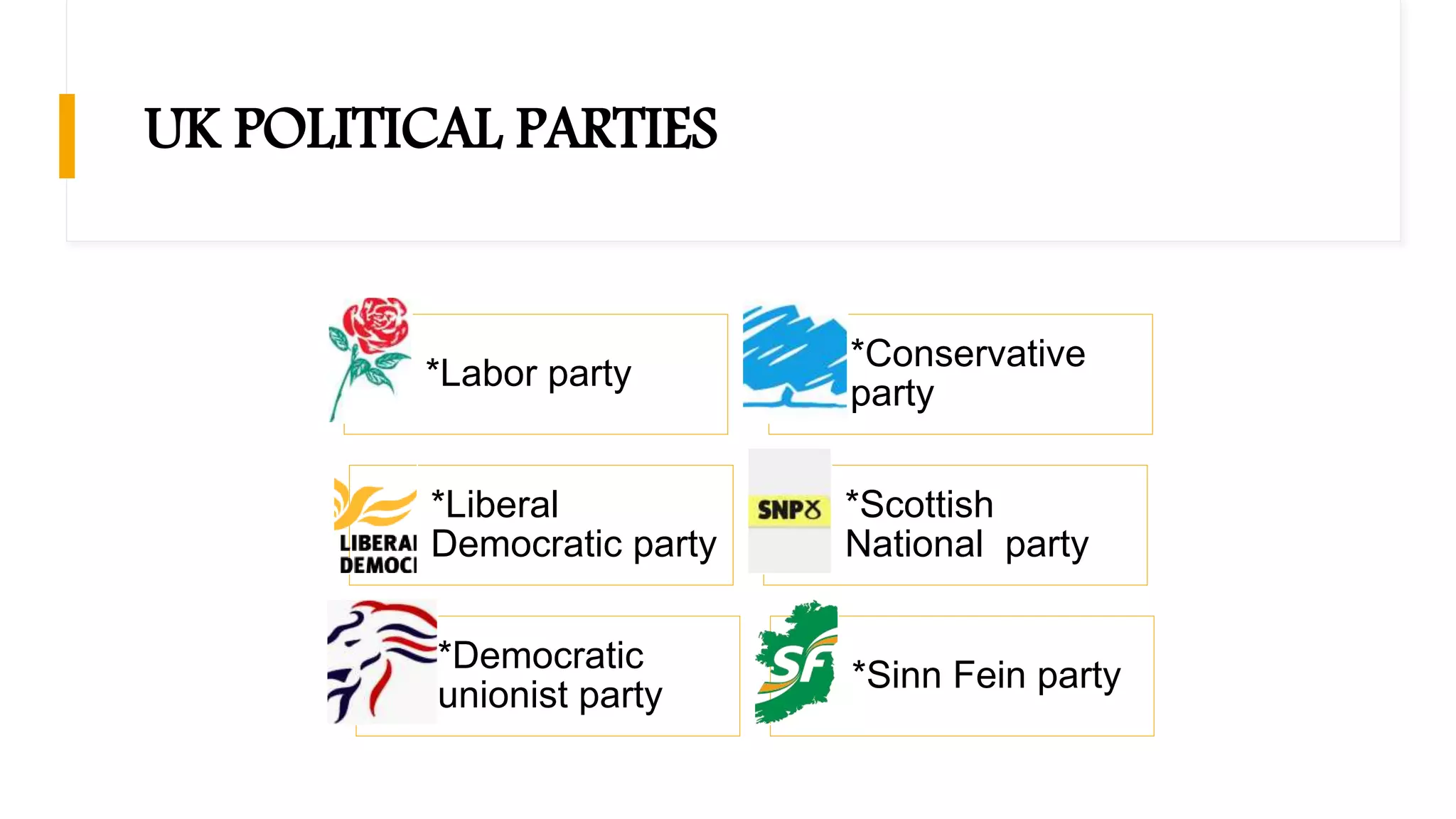 Education system and Political parties in US & UK | PPT