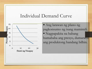 Ang_mamimili_at_ang_demand.ppt
