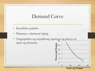 Ang_mamimili_at_ang_demand.ppt