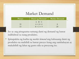 Ang_mamimili_at_ang_demand.ppt