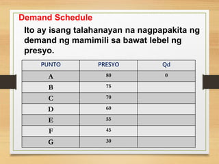 Ang_mamimili_at_ang_demand.ppt