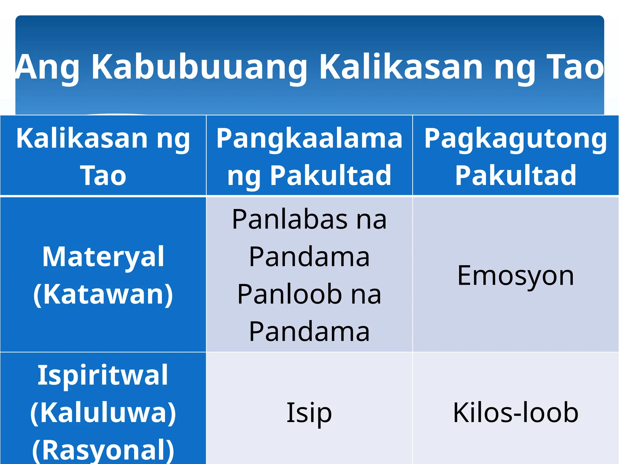 angmataasnagamitattunguhinngisip-10.pptx