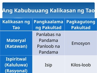 angmataasnagamitattunguhinngisip-10.pptx