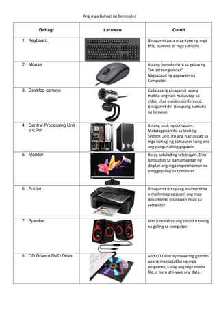 Ang mga Bahagi ng Computer.docx