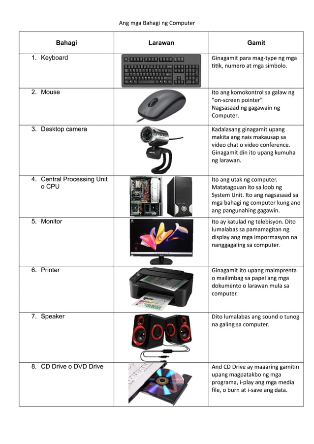 Ang mga Bahagi ng Computer.docx