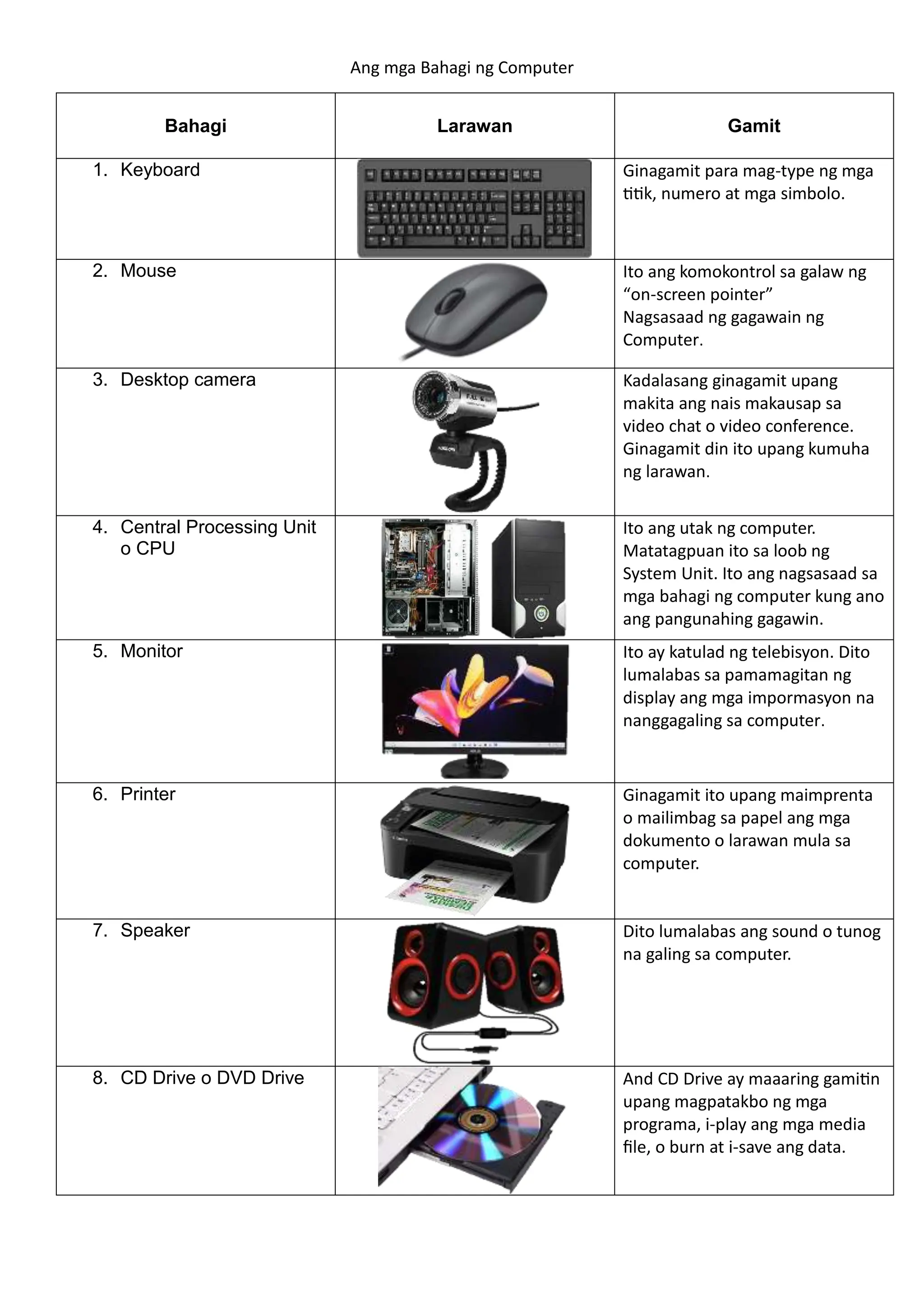 Ang mga Bahagi ng Computer.docx
