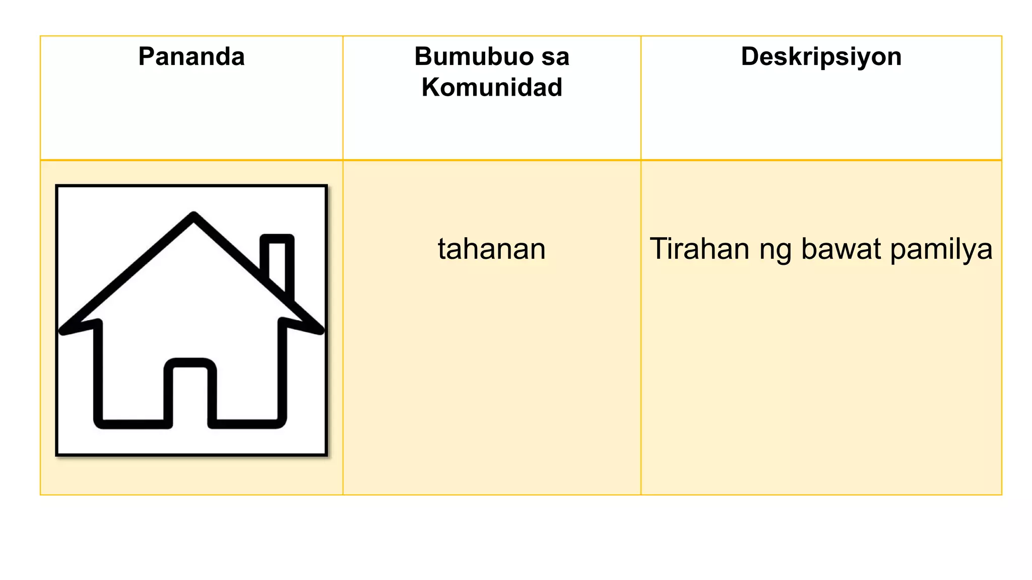 Ang mga Bumubuo sa Komunidad | PPTX